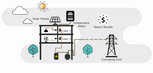 How To Apply For Net Metering In Pakistan - Complete Guide