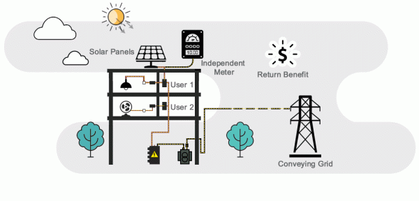 How To Apply For Net Metering In Pakistan - Complete Guide